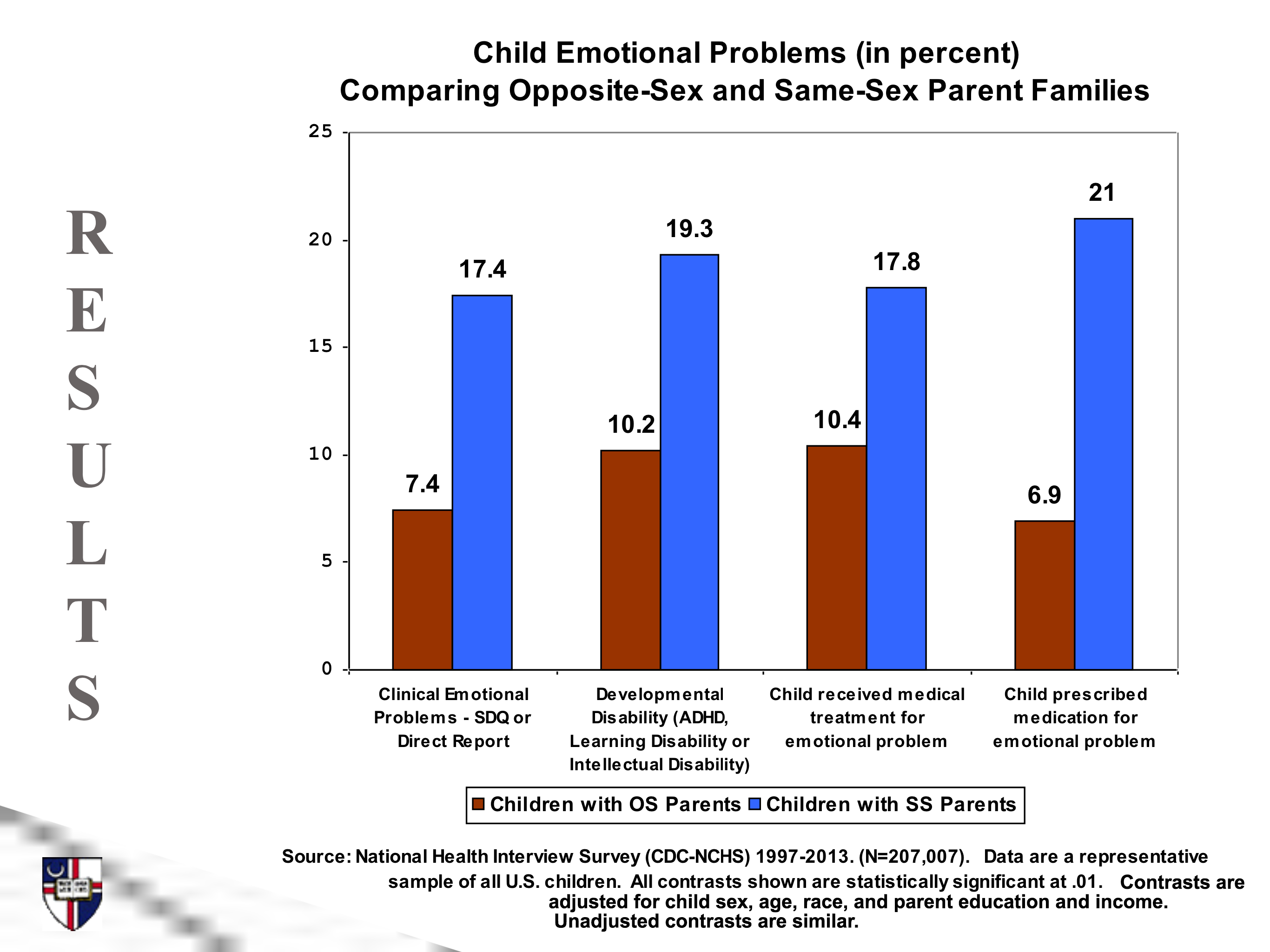 The Mother of All Same-Sex Parenting Studies | askthe"Bigot"